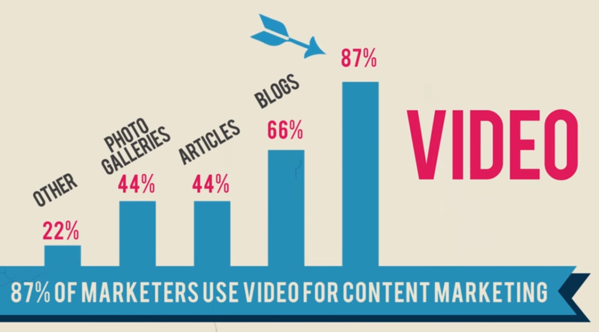 5 Tips for a Successful Video Marketing Strategy | ZAG FIRST B2B Marketing